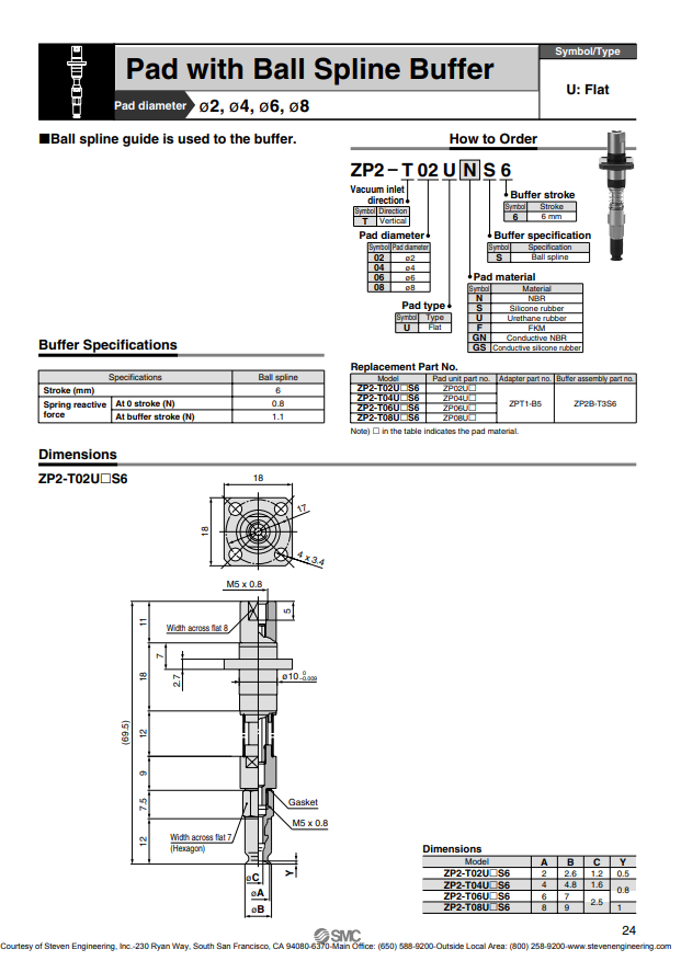 Vacuum pad SMC : ZP2-T02UN ... ZP2-T08UN.. - Cao Đạt TAE Co.,LTD