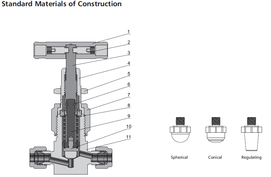 Bellows-sealed valve: BS1 - CÔNG TY TNHH THƯƠNG MẠI THIẾT BỊ TỰ ĐỘNG ...