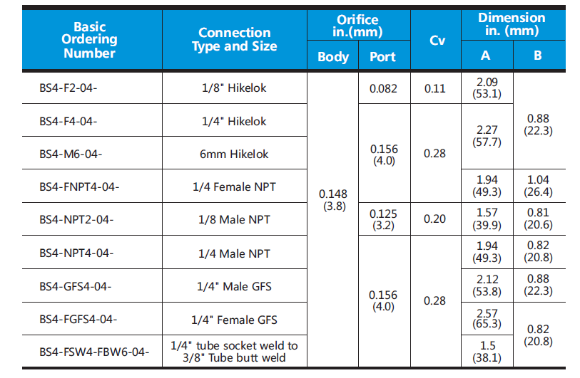Bellows-sealed valve: BS4 - Cao Đạt TAE Co.,LTD
