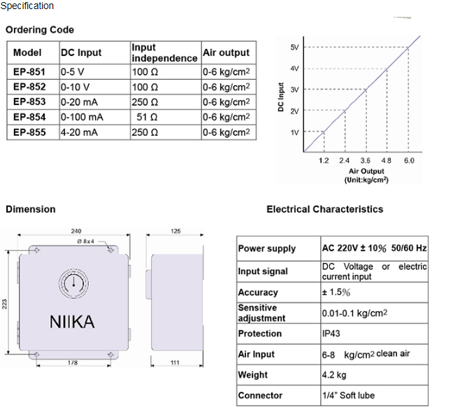 Powder/tension control series E/P Converter - Niika - Cao Đạt TAE Co.,LTD