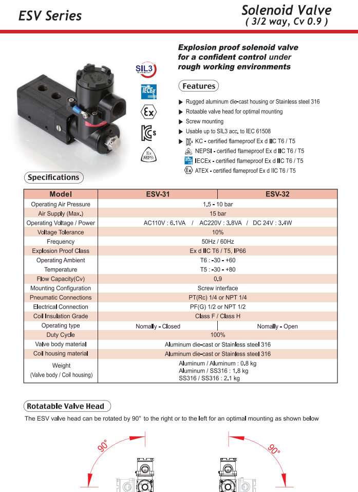 Solenoid valve ESV-31 - CÔNG TY TNHH THƯƠNG MẠI THIẾT BỊ TỰ ĐỘNG HÓA ...