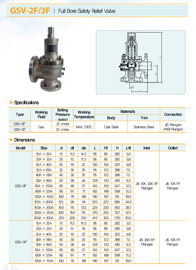 Full bore safety relief valve GSV-2F/3F - Cao Đạt TAE Co.,LTD