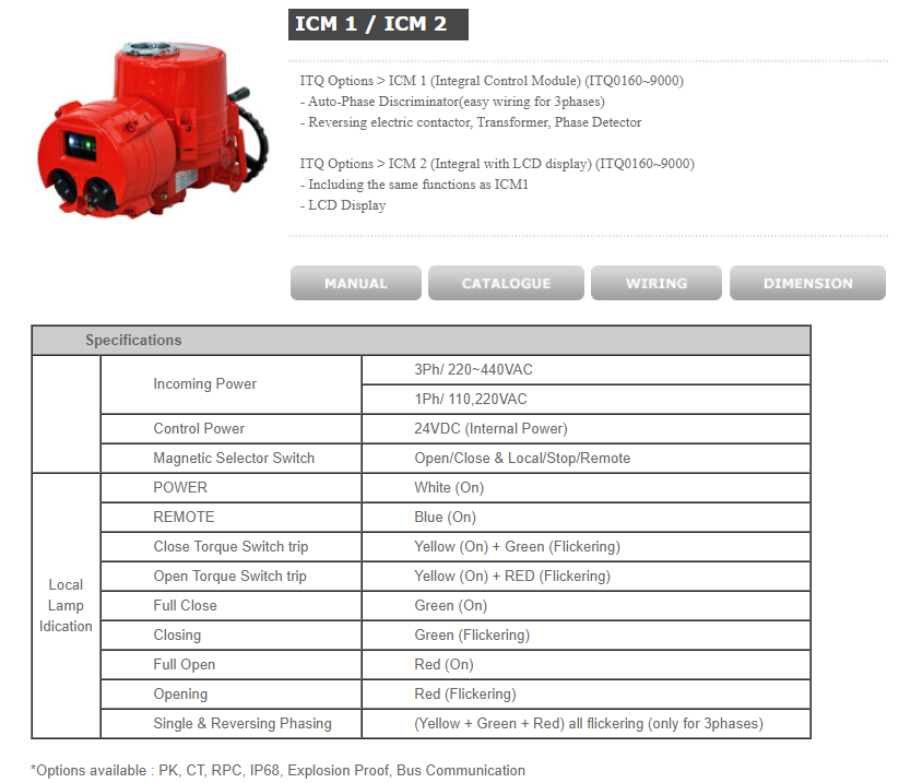 Bộ điều khiển trực tiếp: ICM1 / ICM2 I-Tork Control - Cao Đạt TAE Co.,LTD