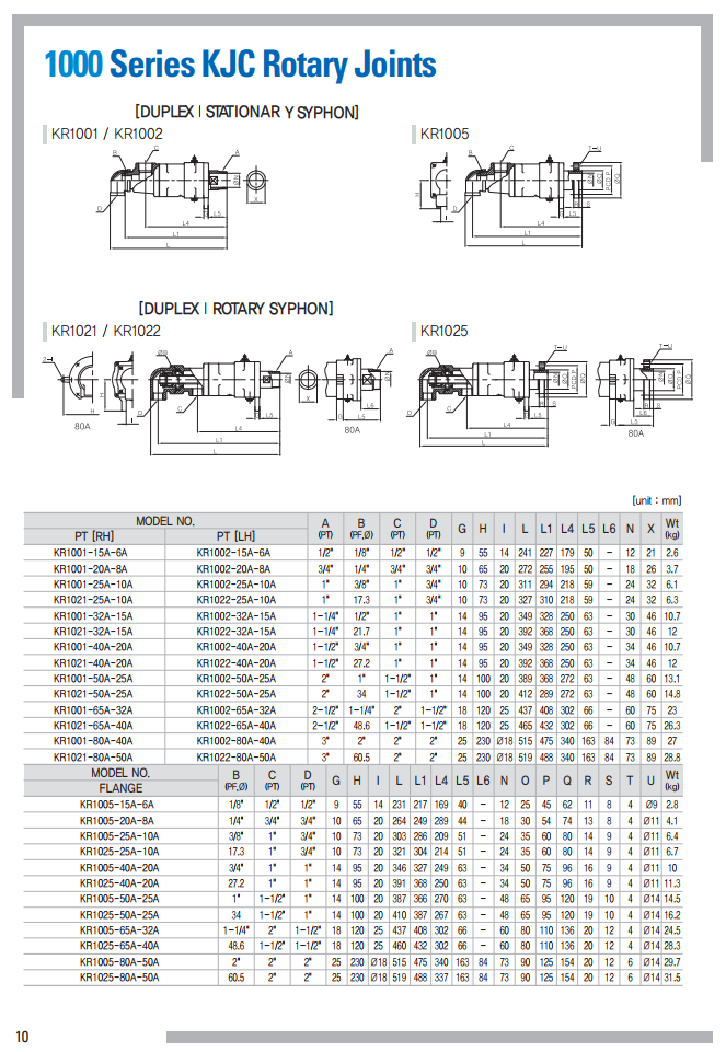 Rotary Joint : KR1011, KR1012, KR1015, KR1001, KR1002, KR1005, KR1021 ...