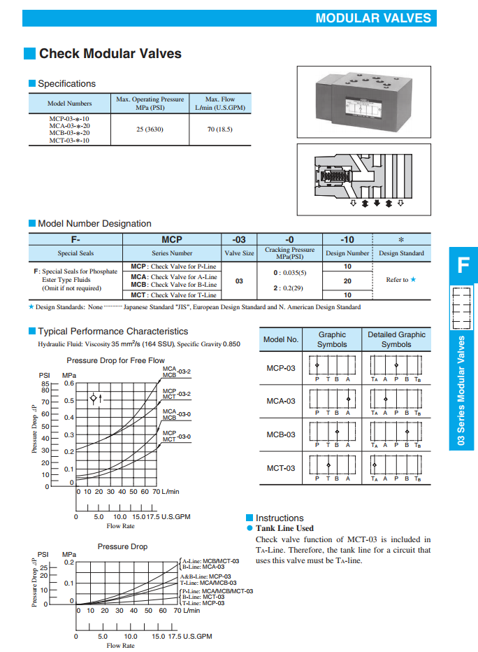 Molular 1 chiều MCP/MCA/MCB/MCT-03-Yuken - Cao Đạt TAE Co.,LTD