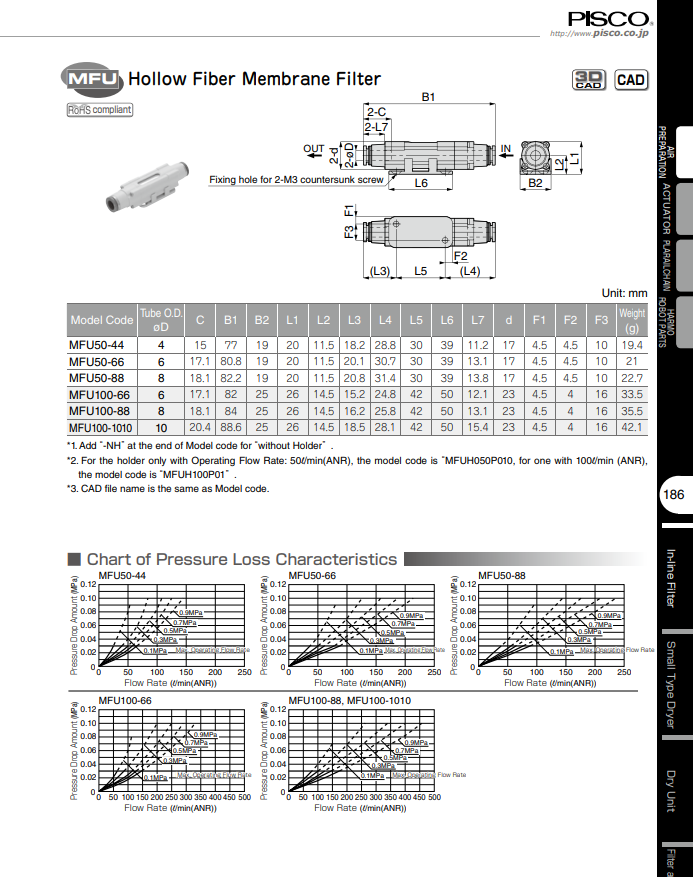 Hollow fiber membrance filter: MFU100-1010 ~ MFU50-88 - Cao Đạt TAE Co.,LTD