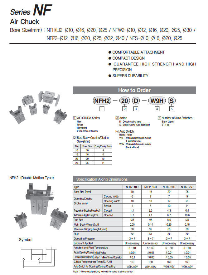 Xi lanh kẹp NFH2 -TPC - Cao Đạt TAE Co.,LTD