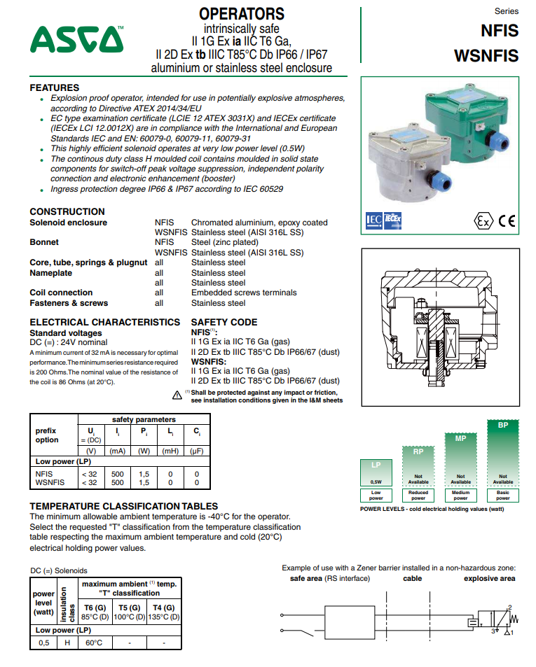 ASCO Solenoid coil: NFIS / WSNFIS - Cao Đạt TAE Co.,LTD