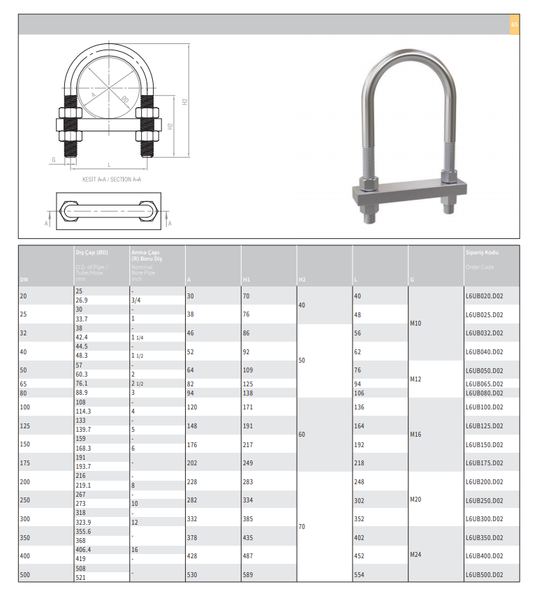 Round Steel U-Bolt - LMC - Cao Đạt TAE Co.,LTD