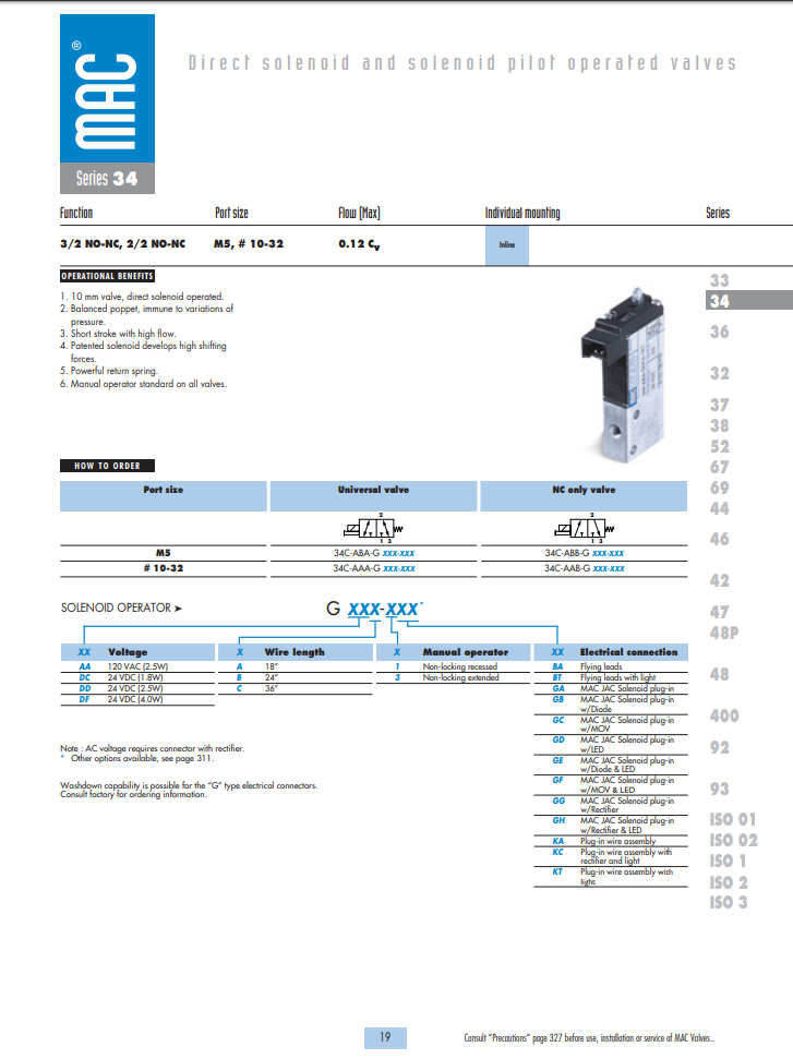 Van điện từ Series 34 model : 34C-ABA-G; 34-AAA-G MAC USA - CÔNG TY ...