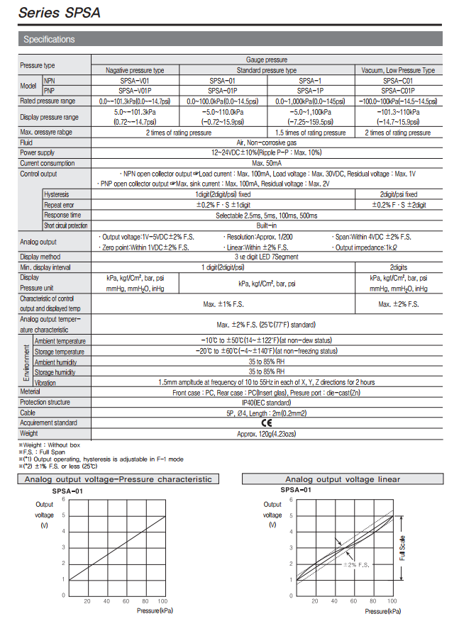 Công tắc áp suất SPSA - TPC ( Korea ) - Cao Đạt TAE Co.,LTD