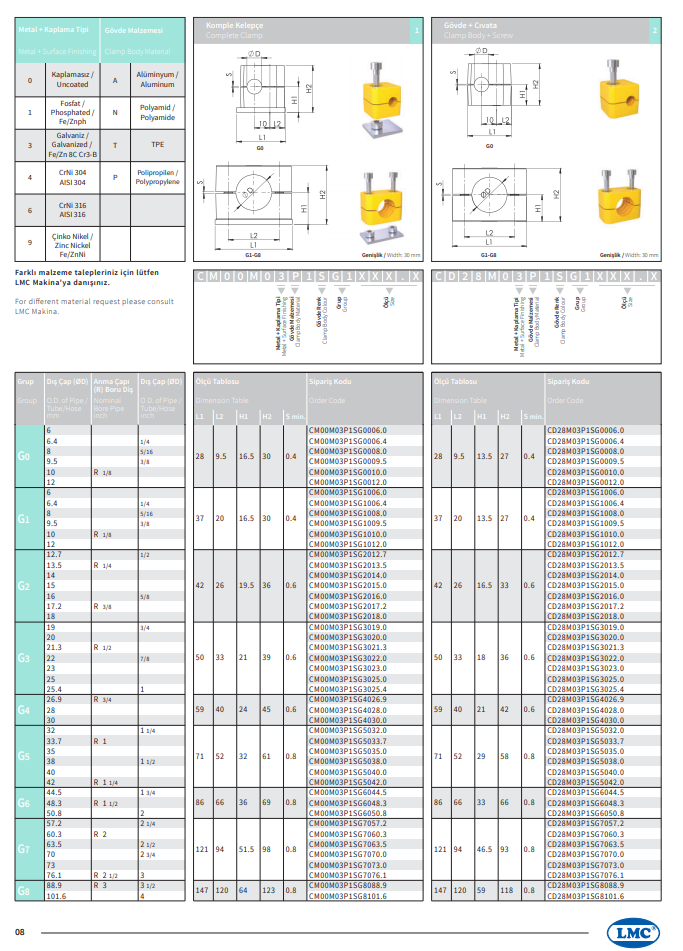 Standard Series-DIN 3015 - Cao Đạt TAE Co.,LTD
