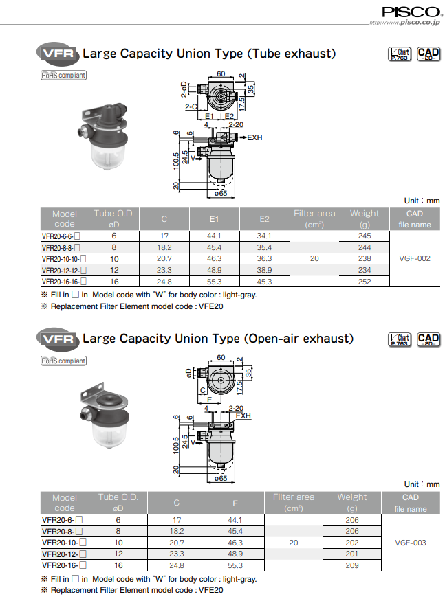 Vacuum filter PISCO: VFR - Cao Đạt TAE Co.,LTD