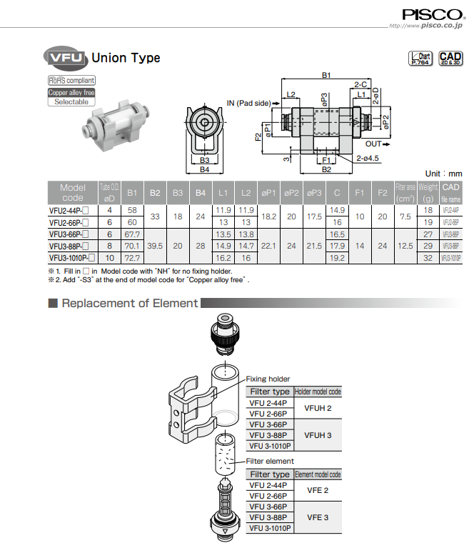 Vacuum filter PISCO: VFU - Cao Đạt TAE Co.,LTD