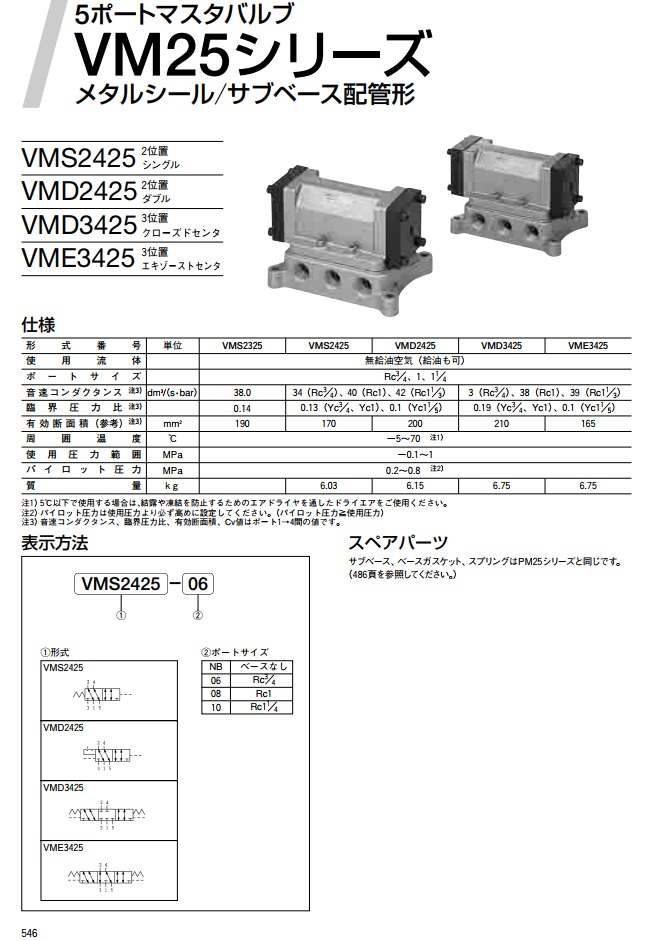 Van VM25 - Parker - Cao Đạt TAE Co.,LTD