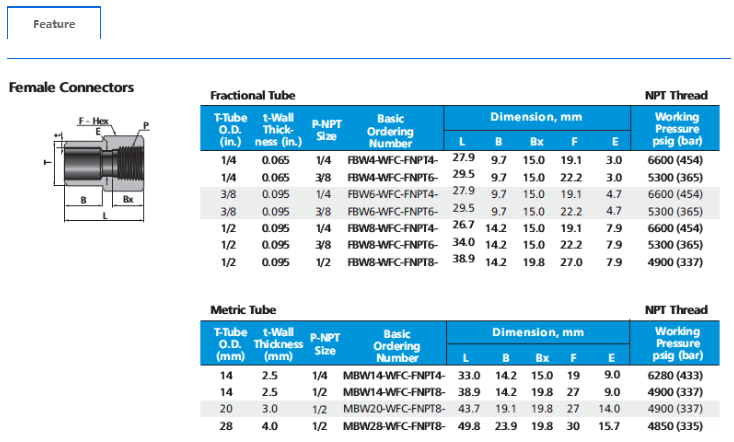 Weld female connector - Hikelok - CÔNG TY TNHH THƯƠNG MẠI THIẾT BỊ TỰ ...