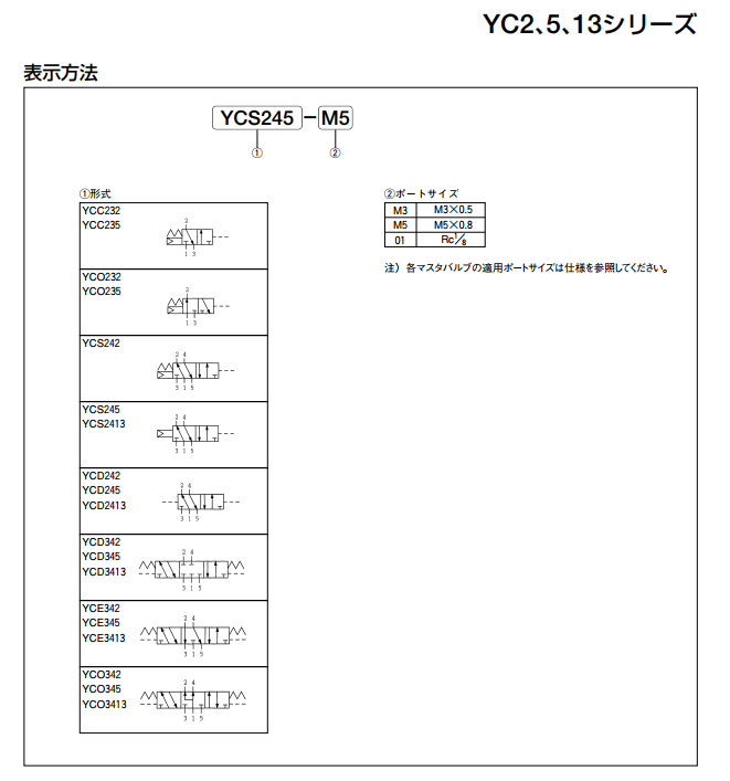 Van YC2/YC5/YC13 - Parker - Cao Đạt TAE Co.,LTD