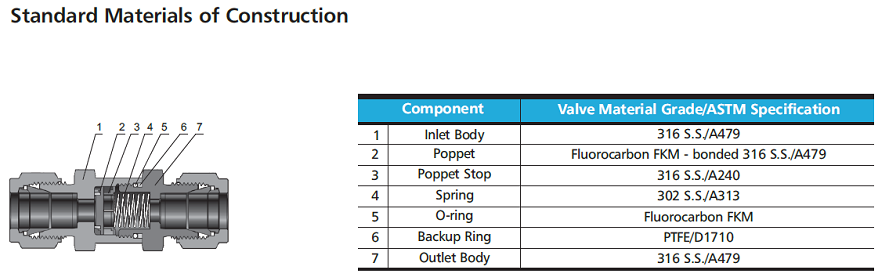 Check valve: CV2 - Cao Đạt TAE Co.,LTD