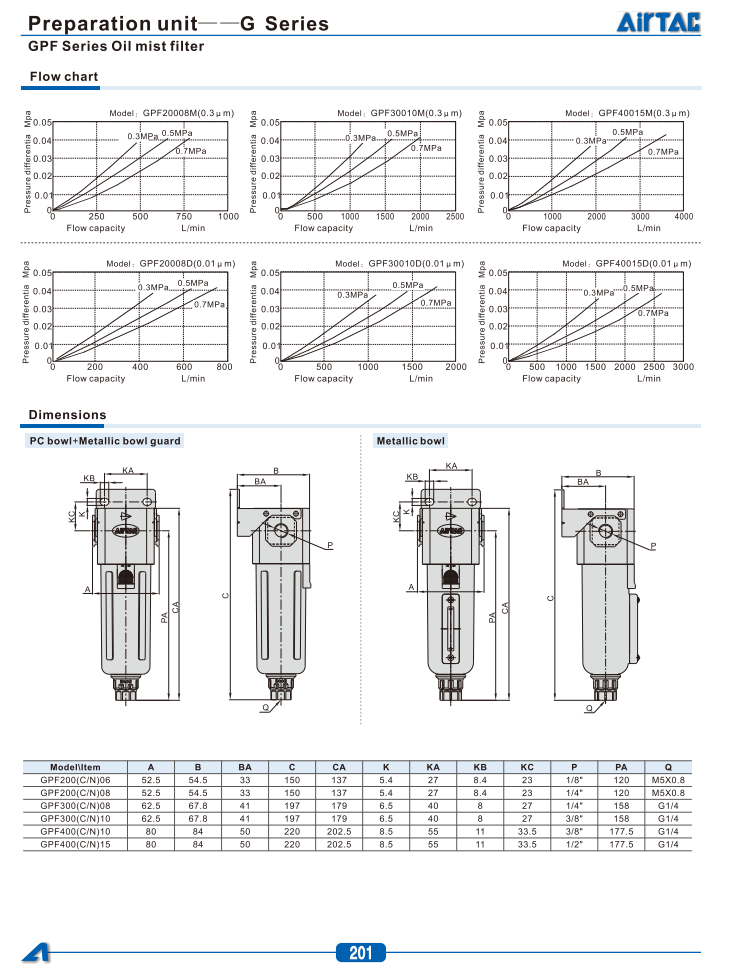 Cốc dầu Aitac - Series: GPF - Cao Đạt TAE Co.,LTD