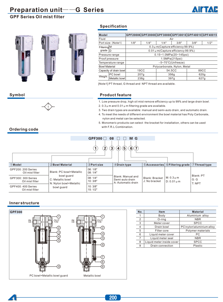 Cốc dầu Aitac - Series: GPF - Cao Đạt TAE Co.,LTD