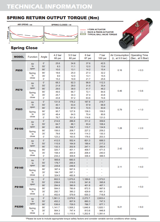 Bộ điều khiển khí nén PD70 & PS70 i-Tork - Cao Đạt TAE Co.,LTD
