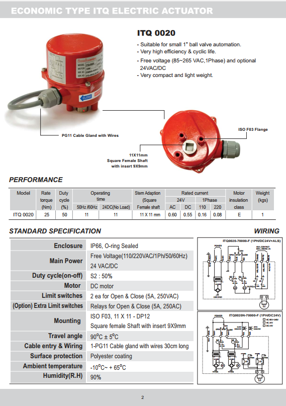 Bộ điện điều khiển ITQ 0020 i-Tork - Cao Đạt TAE Co.,LTD