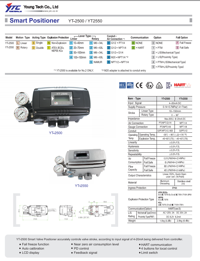 Bộ điều khiển tuyến tính YT-2550/ YT-2500 - YTC - Cao Đạt TAE Co.,LTD
